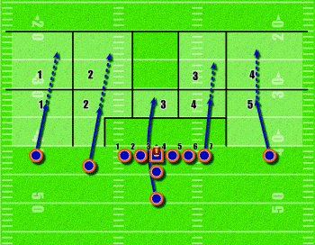 American Football Monthly - How To Stress Out a Defense