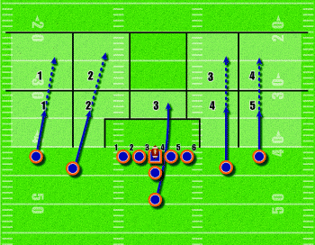 American Football Monthly - How To Stress Out a Defense