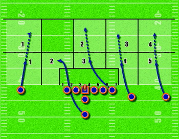 American Football Monthly - How To Stress Out a Defense