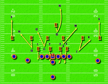 American Football Monthly - How To Stress Out a Defense
