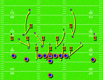American Football Monthly - How To Stress Out a Defense