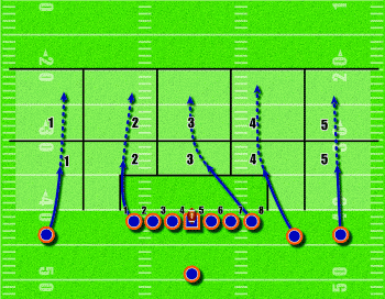 American Football Monthly - How To Stress Out a Defense