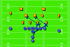 American Football Monthly - Establishing a Multiple Attack Running Game