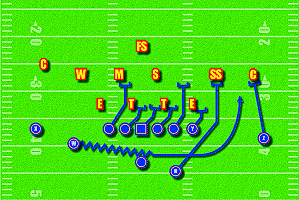 American Football Monthly - Establishing a Multiple Attack Running Game