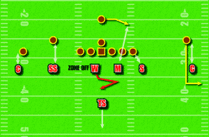 American Football Monthly - Loading Up the Box and Playing Man-to-Man ...