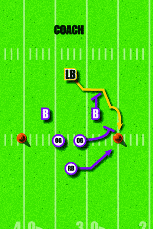 American Football Monthly - Inside Linebackers: Drills and Assets