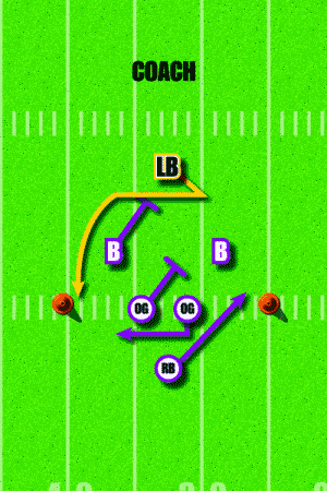 American Football Monthly - Inside Linebackers: Drills and Assets