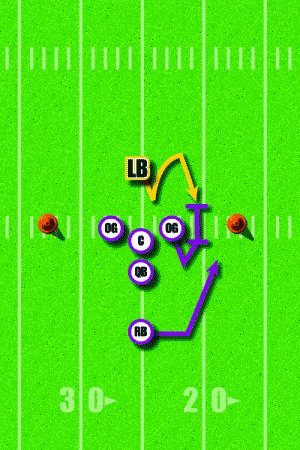 American Football Monthly - Inside Linebackers: Drills and Assets