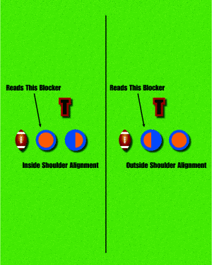 Offensive Line Diagram