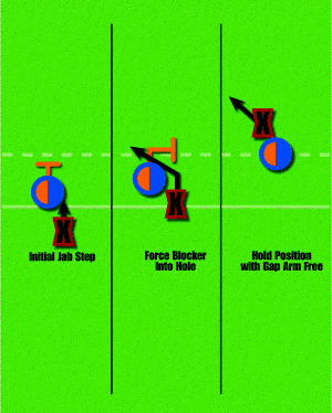 Offensive Line Diagram