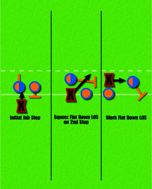 American Football Monthly - Defensive Line Attack: Read Rules for 6 ...