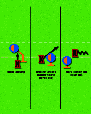 American Football Monthly - Defensive Line Attack: Read Rules for 6 ...