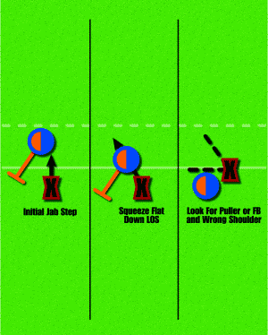 American Football Monthly - Defensive Line Attack: Read Rules for 6 ...