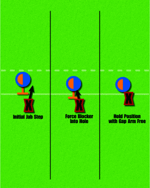 American Football Monthly - Defensive Line Attack: Read Rules for 6 ...