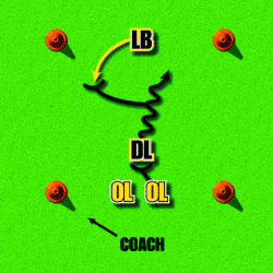American Football Monthly - The Fundamentals of Combination Blocks