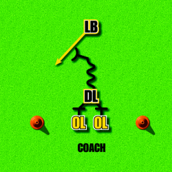 American Football Monthly - The Fundamentals of Combination Blocks