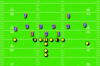 American Football Monthly - Making an Offense One Dimensional ...