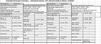 American Football Monthly - The Strength Report: Defensive Backs