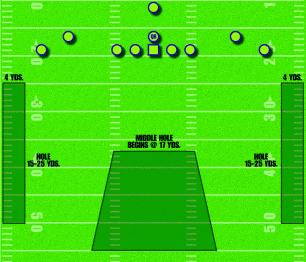 American Football Monthly - Secondary Play - Kent State\'s Cover 2 Package