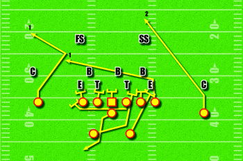 American Football Monthly - The Situation