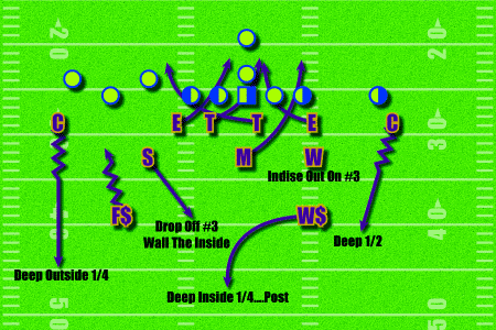 American Football Monthly - Blanketing the Spread Formation: How to ...