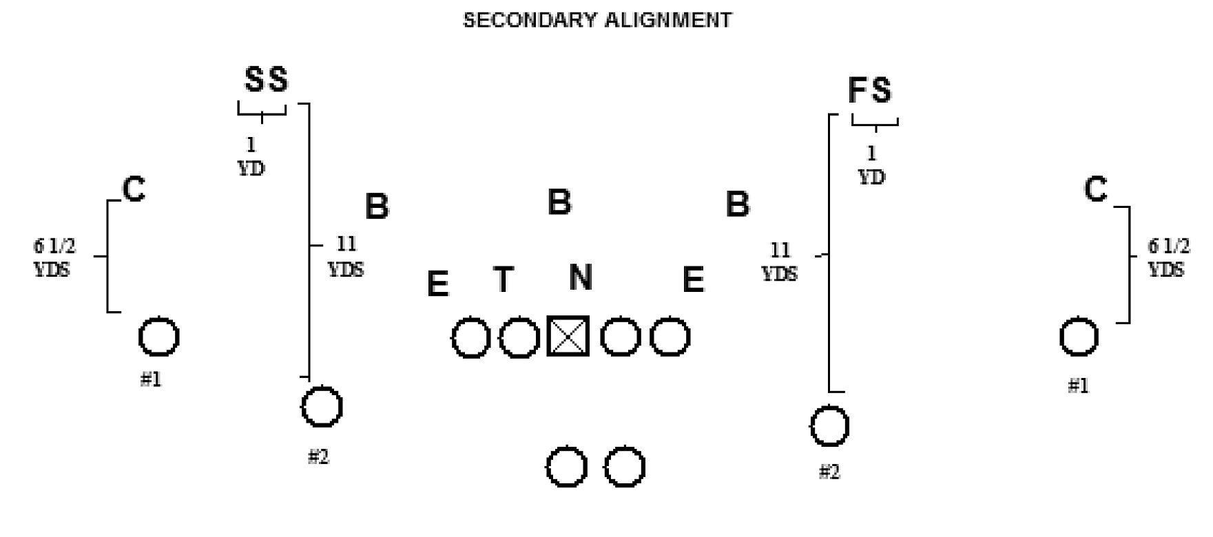 American Football Monthly Different Looks From The 4 3 Defensive 