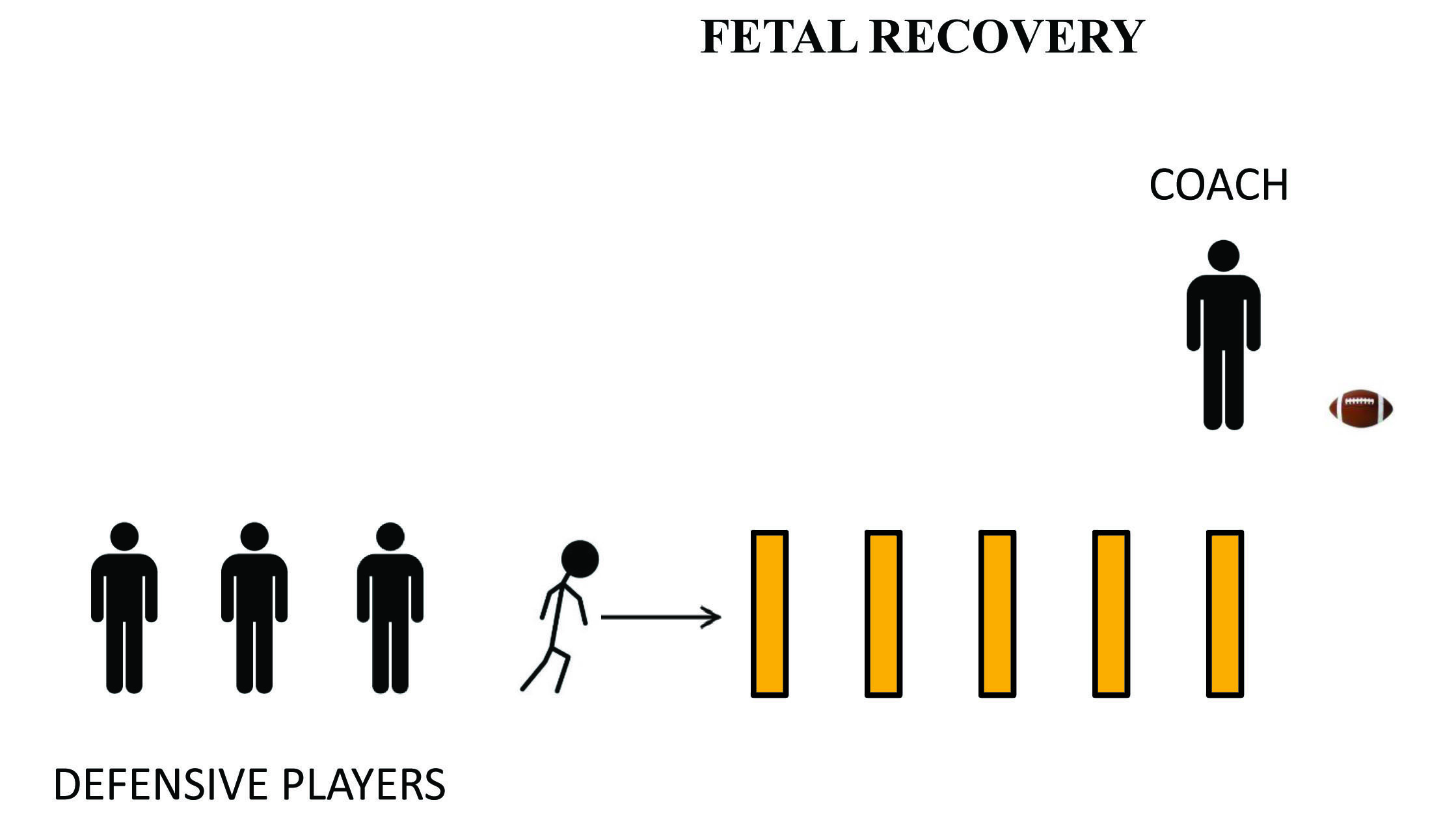 American Football Monthly - Winning the Turnover Battle - Three drills ...