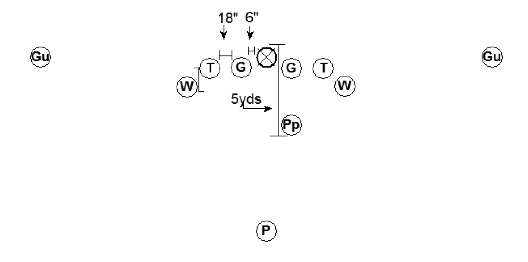 American Football Monthly - Advanced Spread Punt Team Drills