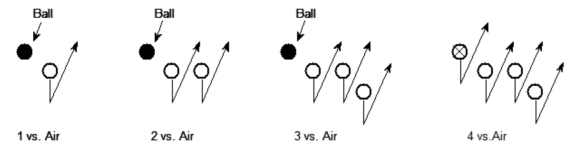 American Football Monthly - Advanced Spread Punt Team Drills