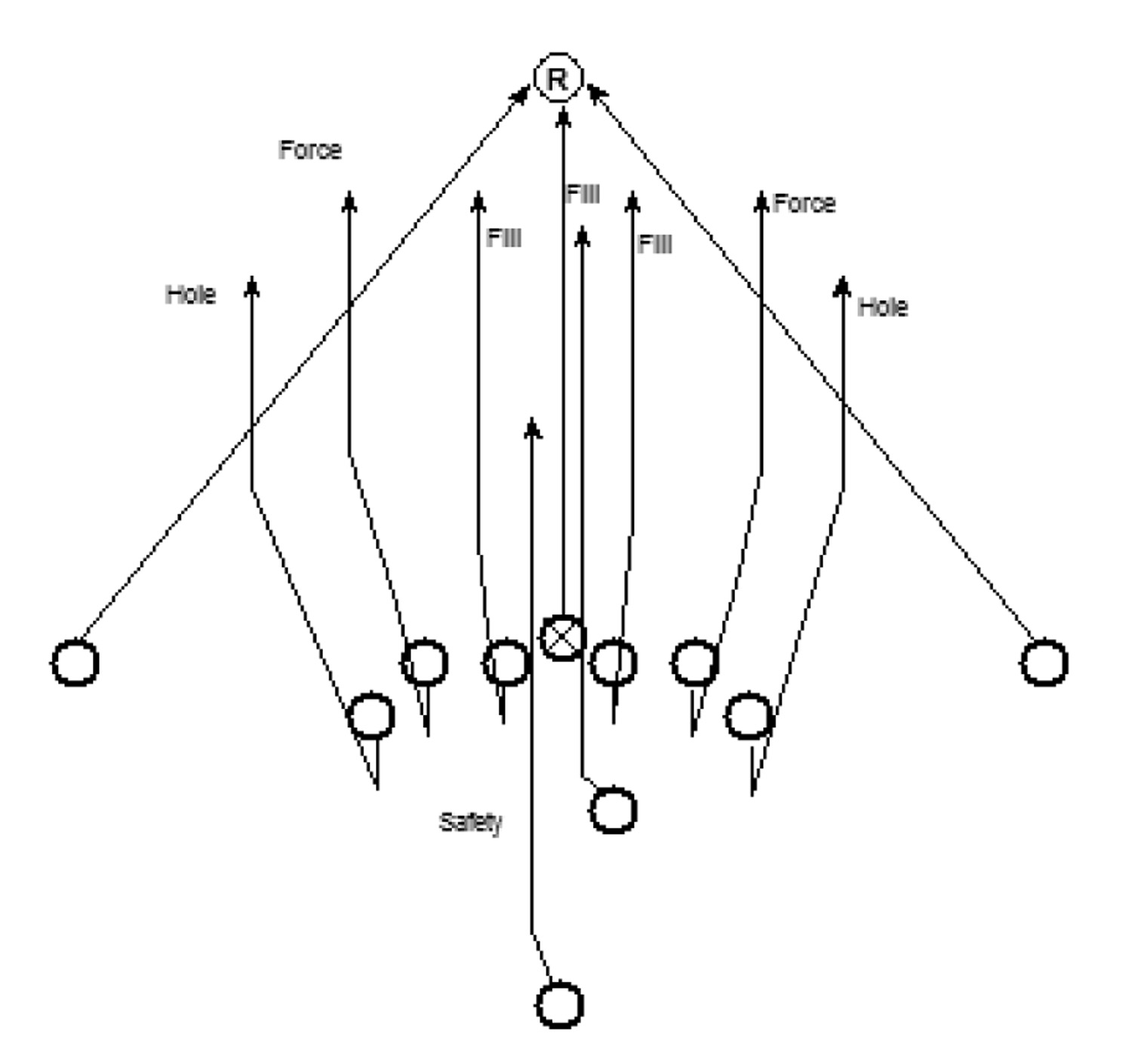 American Football Monthly - Advanced Spread Punt Team Drills