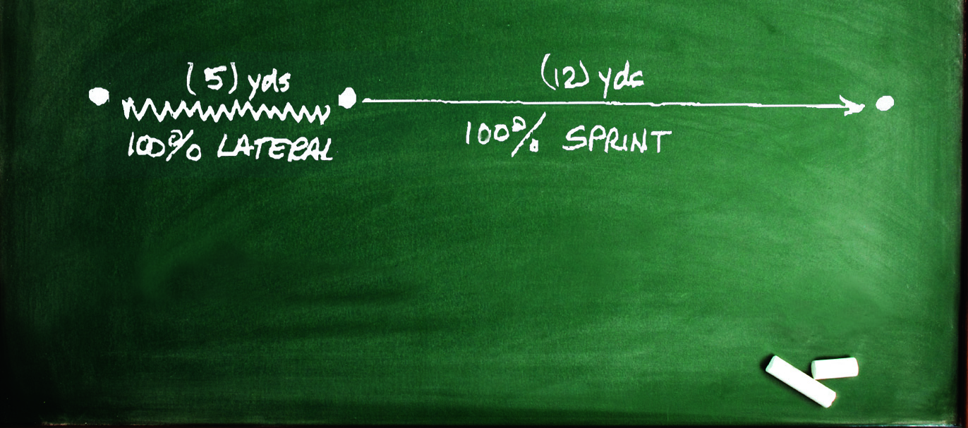 American Football Monthly - Dynamic Relaxation, Rhythm, Intensity ...