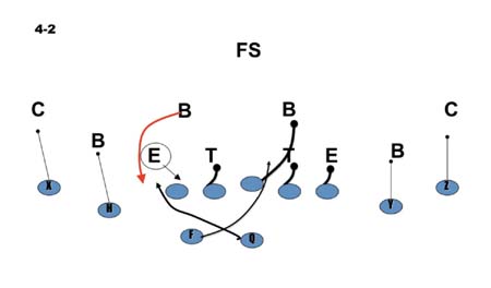 American Football Monthly - Looking Back at the Backside Tackle