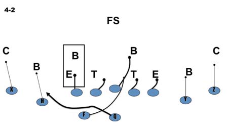 American Football Monthly - Looking Back at the Backside Tackle