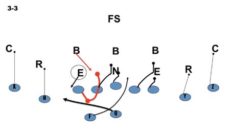 American Football Monthly - Looking Back at the Backside Tackle