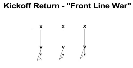 American Football Monthly - Expanded Special Teams: Kickoff and Punt ...
