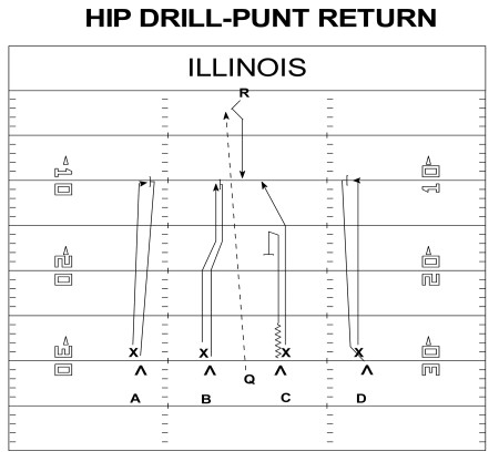 American Football Monthly - Expanded Special Teams: Kickoff and Punt ...