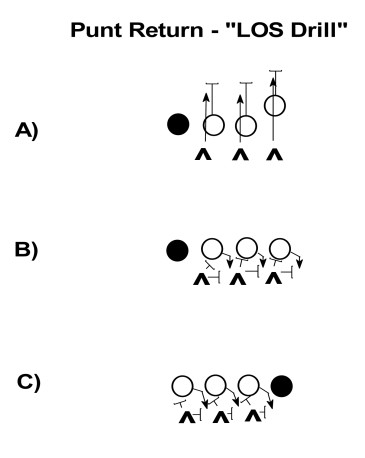 American Football Monthly - Expanded Special Teams: Kickoff and Punt ...