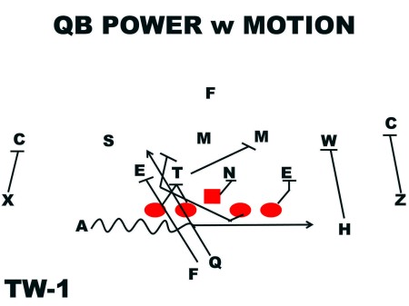 American Football Monthly - Slowing Down the Spread