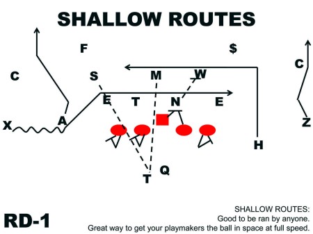 American Football Monthly - Slowing Down the Spread