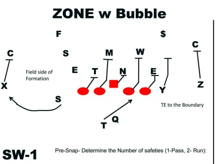 American Football Monthly - Slowing Down the Spread