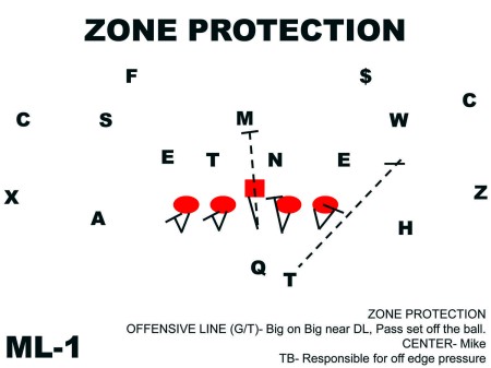 American Football Monthly - Slowing Down the Spread