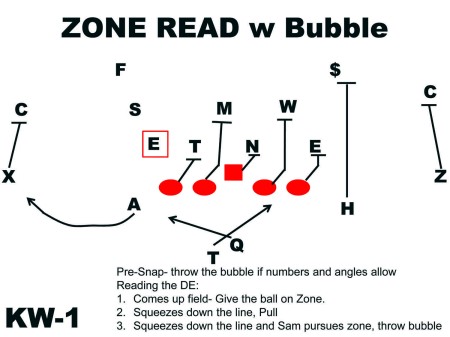 American Football Monthly - Slowing Down the Spread