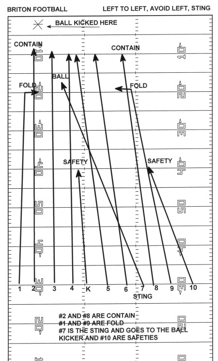 American Football Monthly - Kickoff Coaching Strategies