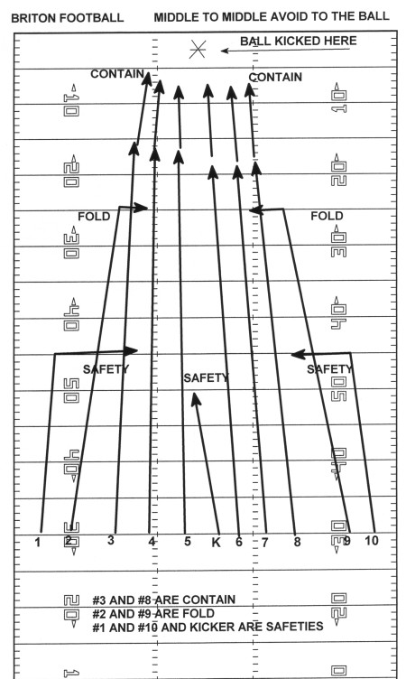 American Football Monthly - Kickoff Coaching Strategies