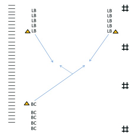 American Football Monthly - LINEBACKER TACKLING DRILLS AND TECHNIQUES