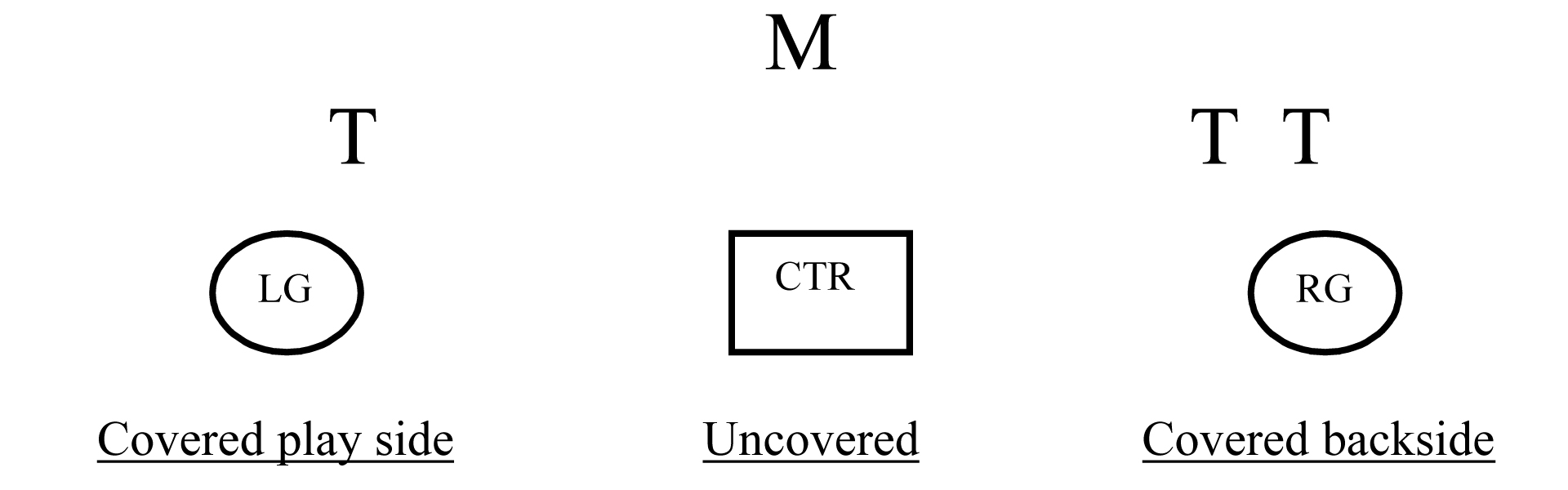American Football Monthly - Inside and Outside Zone Blocking