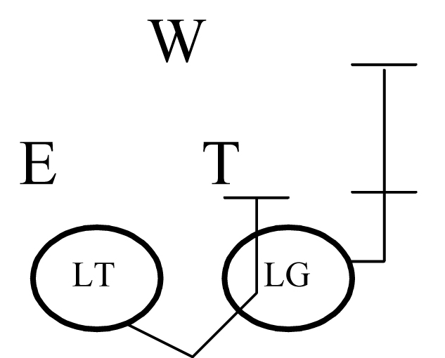 American Football Monthly - Inside and Outside Zone Blocking