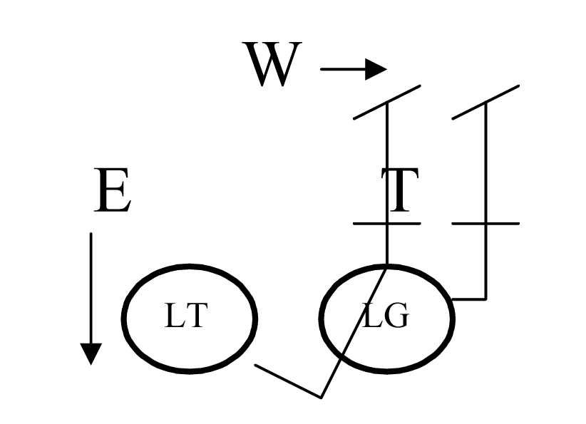 American Football Monthly - Inside and Outside Zone Blocking