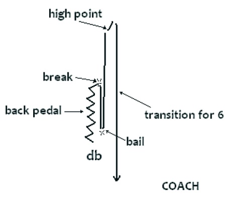 American Football Monthly - Complete Cornerback Coverage Techniques
