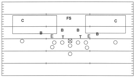 American Football Monthly - The Double Slot, Triple Option Offense
